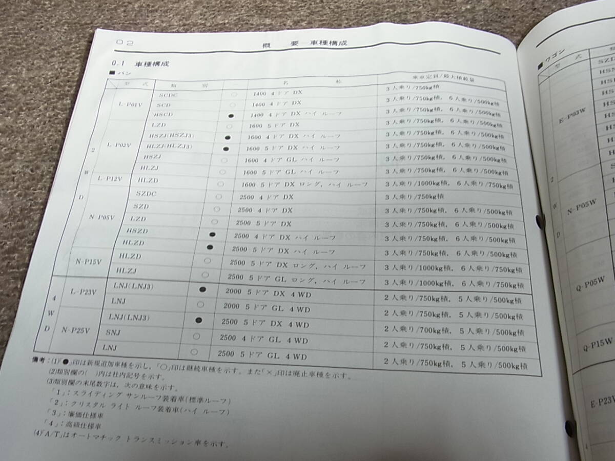 Yahoo!オークション - Y 三菱 デリカ バン ワゴン 整備解説書 追補版 ...
