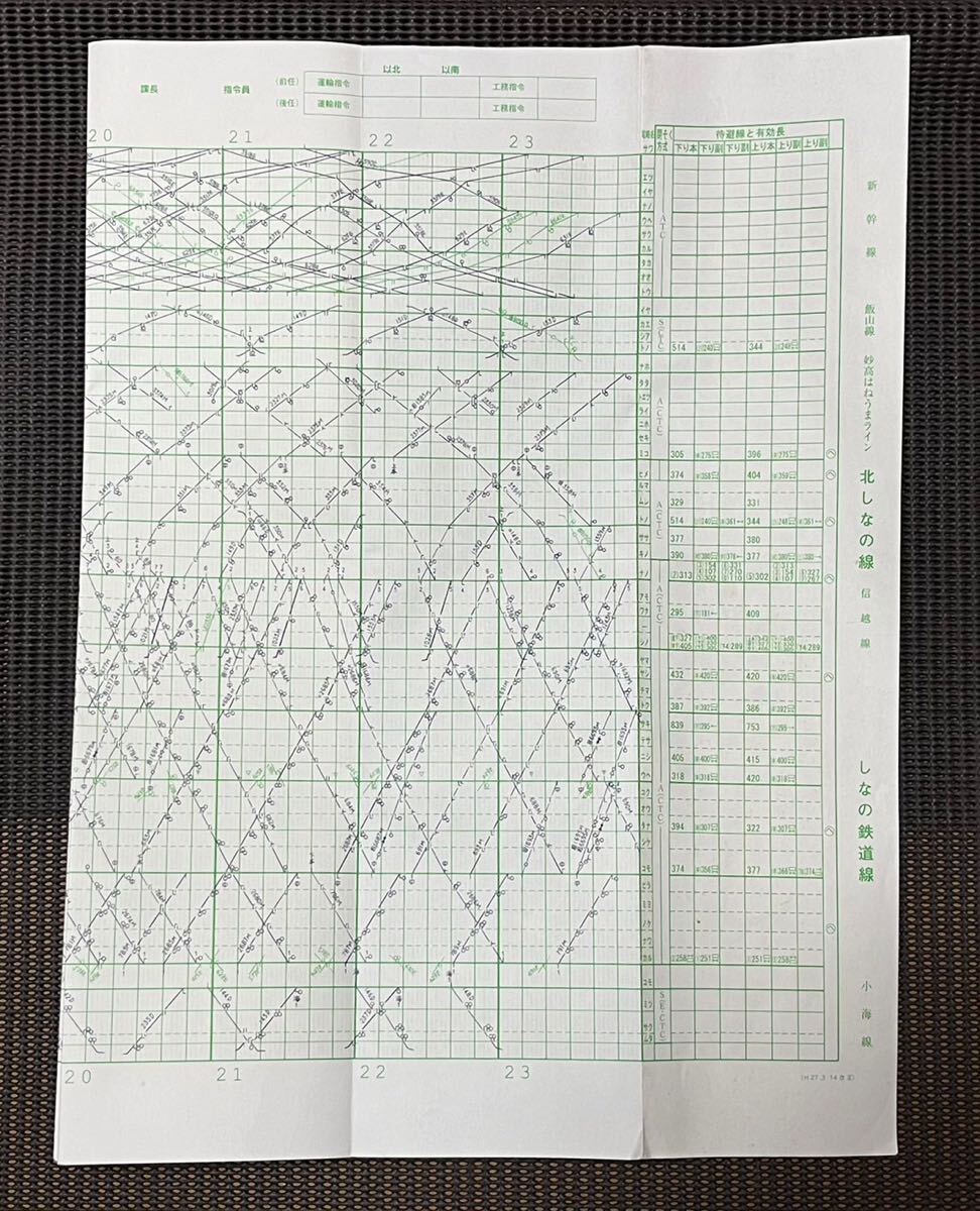 Yahoo!オークション - しなの鉄道 北しなの線 しなの鉄道線 車両 列車...