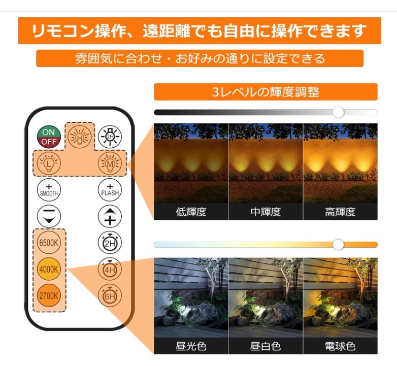 Yahoo!オークション - 最短翌日 限定SALE中 D126 MEIKEE 改良版ソーラ...