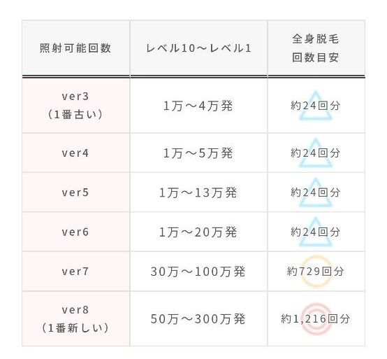 ケノン 光脱毛器 (美顔器) Ver 8 0|Yahoo!フリマ(旧PayPayフリマ) ケノン 光脱毛器 (美顔器) Ver 8 0|Yahoo!フリマ(旧PayPayフリマ)