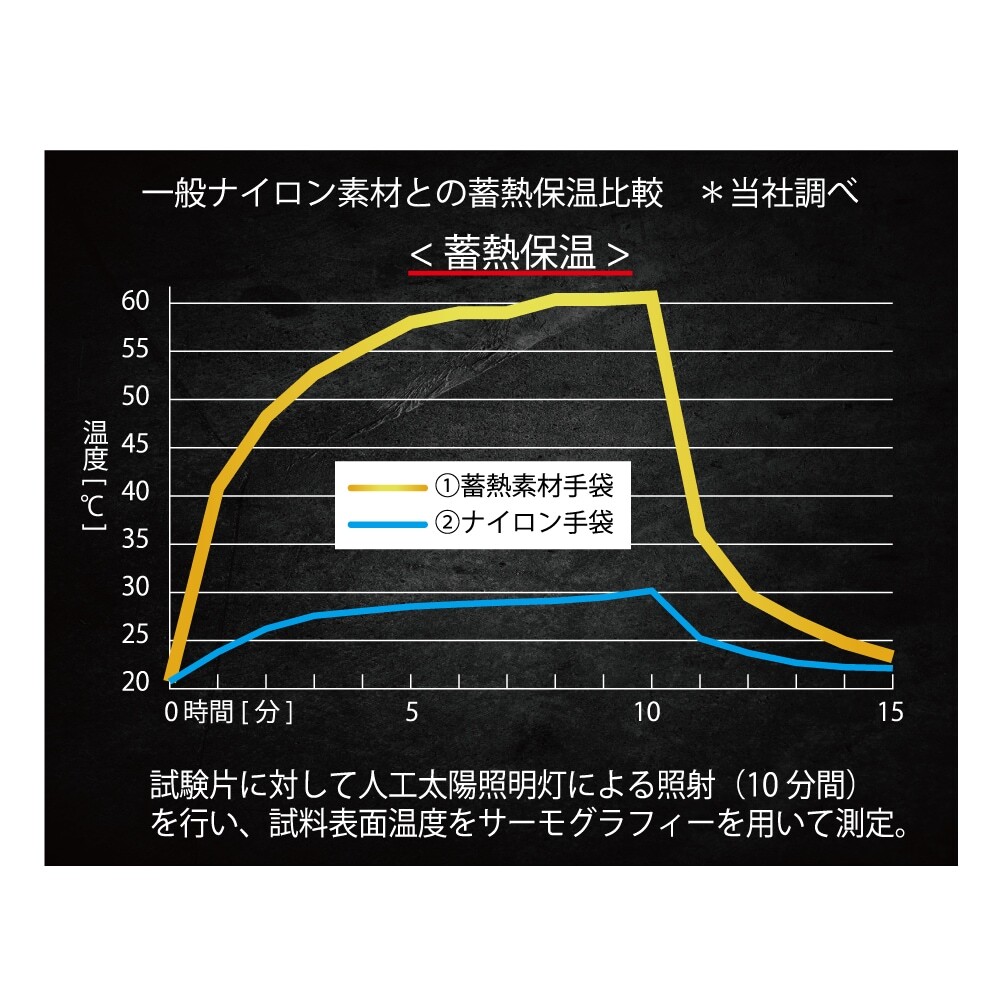 Yahoo!オークション - おたふく手袋 BT蓄熱インナーグローブ L JW-143 ...