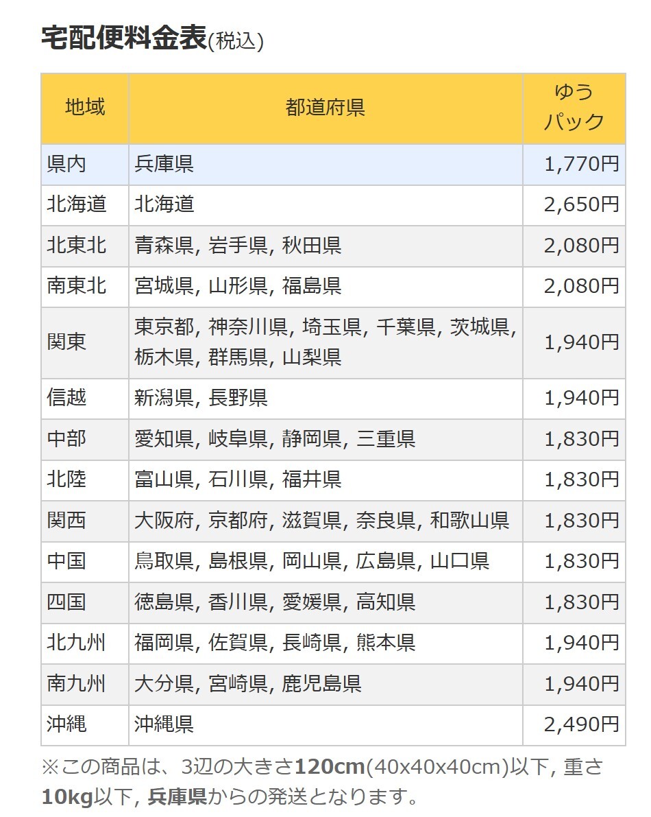 Yahoo!オークション - SONY AVD-S1 SACD/DVD Video搭載AVアンプ
