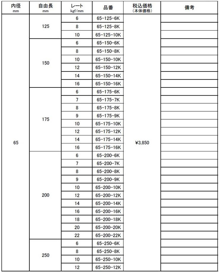 Yahoo!オークション - RG レーシングギア 車高調 ZXダンパー 標準仕様 ...