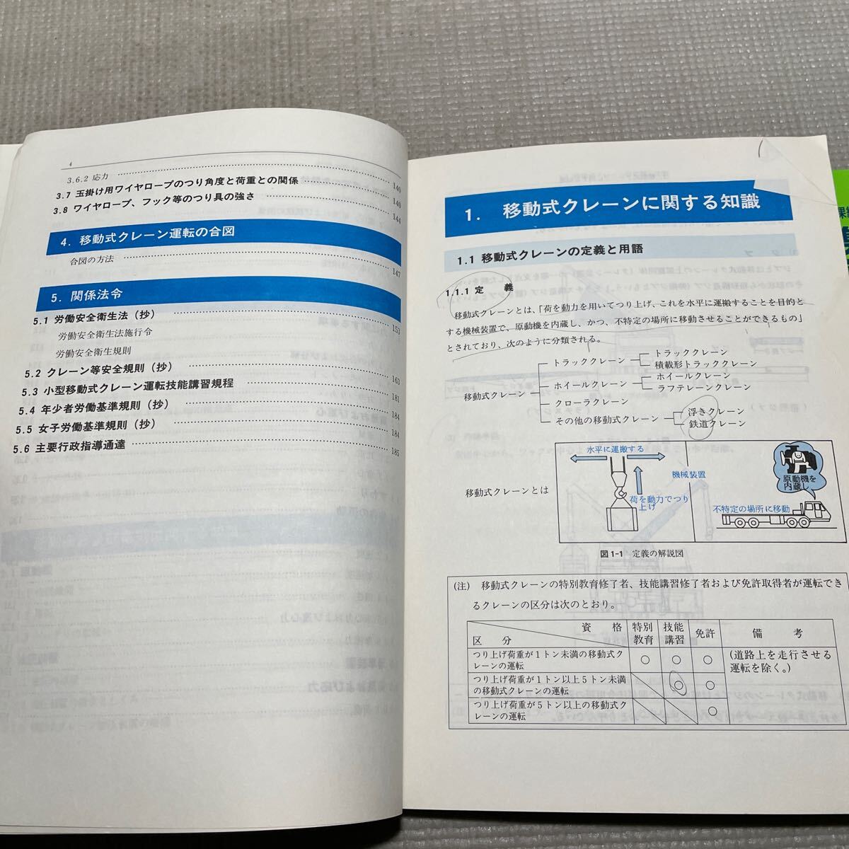 Yahoo!オークション - F08 小型移動式クレーンの運転 玉掛作業者必携 ...