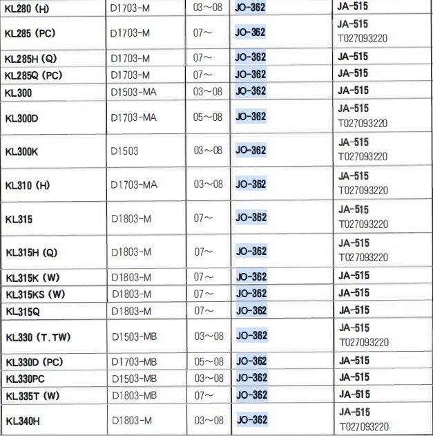 Yahoo!オークション - JO-362 クボタ トラクター KL280 KL300 KL310 KL...