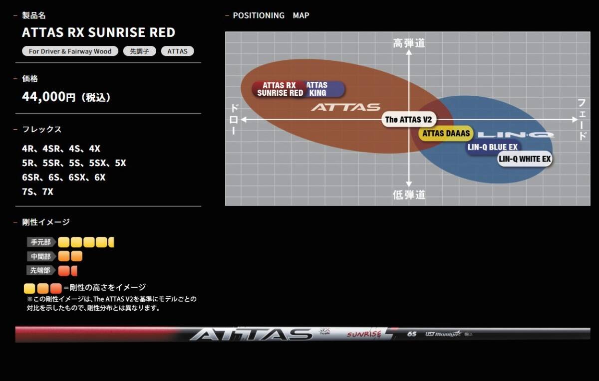 Yahoo!オークション - アッタスRX サンライズ レッド 4S 新品即決 正規...