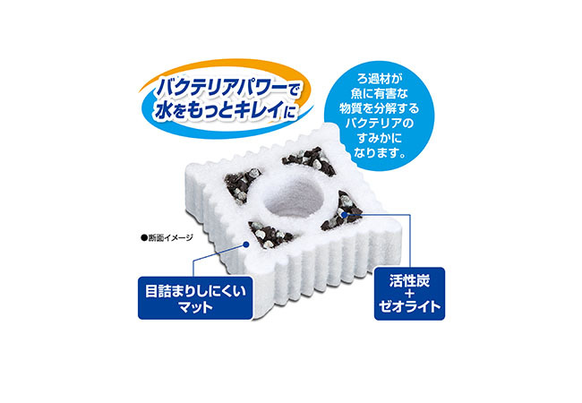 Yahoo!オークション - GEX ロカボーイS ゼオライト&活性炭マット-N お...