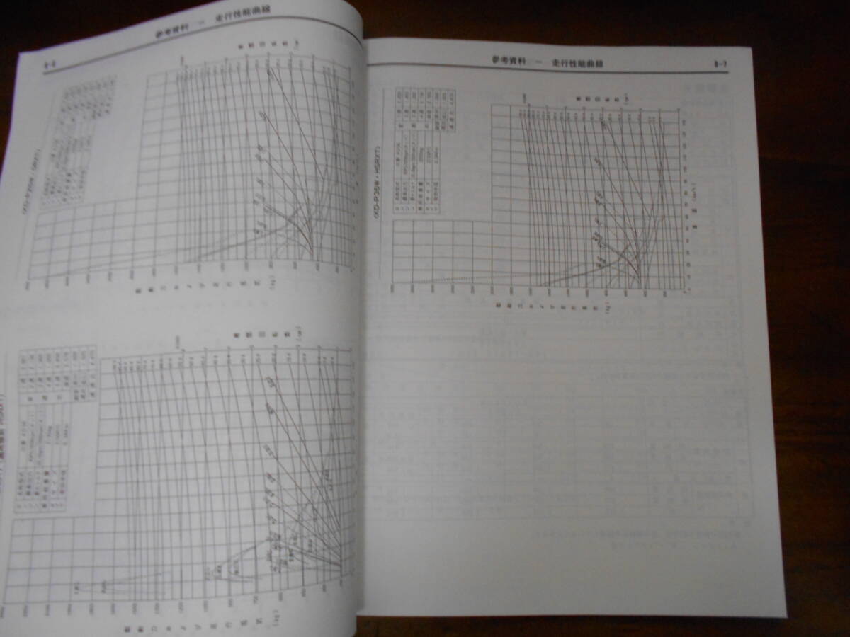 Yahoo!オークション - B9081 / デリカ バン ワゴン DELICA VAN WAGON G...