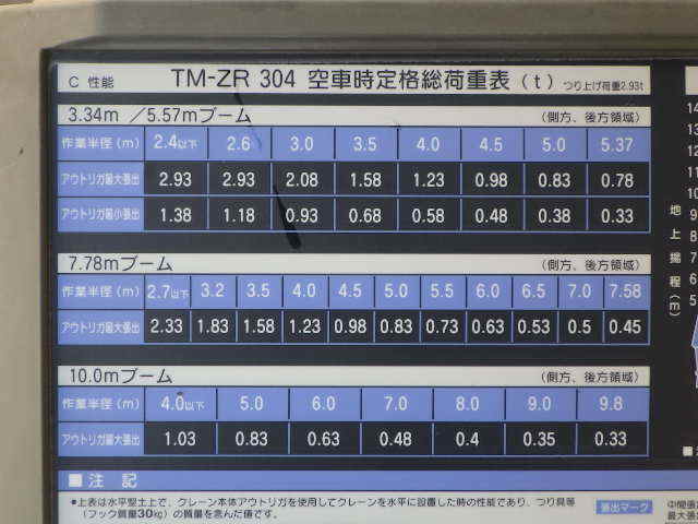 r413-96 タダノ クレーン 操作パネル レバー パネルTM-ZR304 140-14(トラック、ダンプ)｜売買されたオークション情報、yahooの商品情報をアーカイブ公開 ...