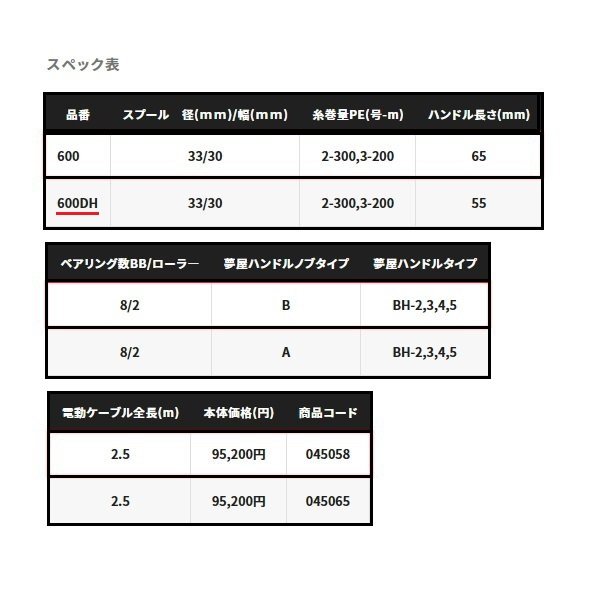 シマノ-電動リール-フォースマスター 600DH シマノ-電動リール-フォースマスター 600DH