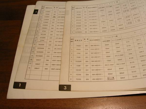 Yahoo!オークション - 1984 ヤマハ サービスデータ P83